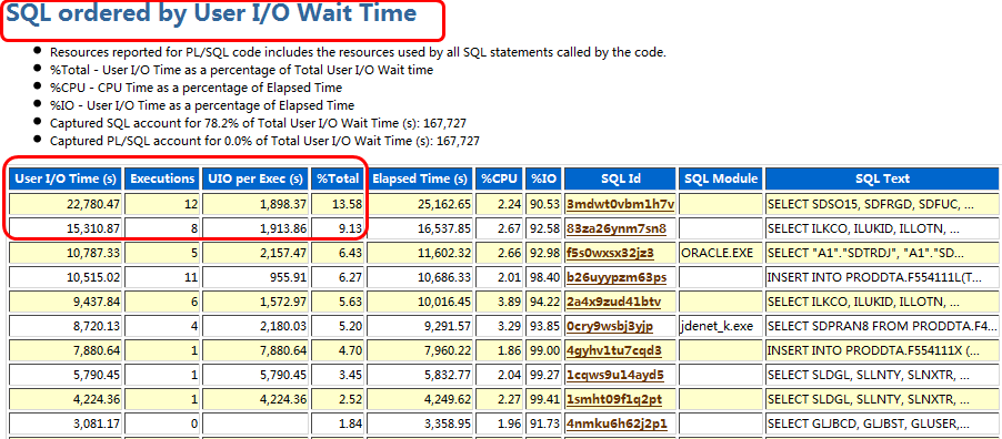 AWR 报告深度解读：AWR的原理和基本功能 - 墨天轮