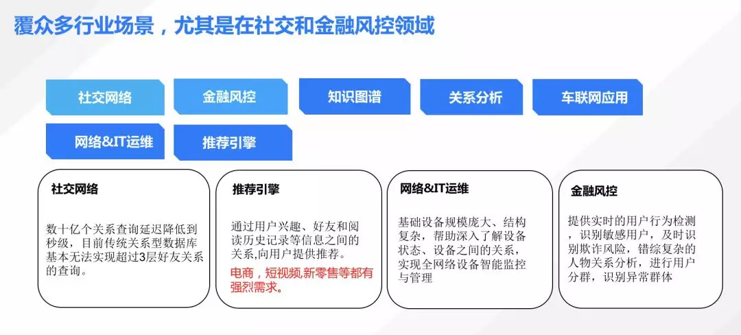 国产数据库之TGDB: 邵宗文谈国产数据库进一步打破技术“天花板” - 墨天轮