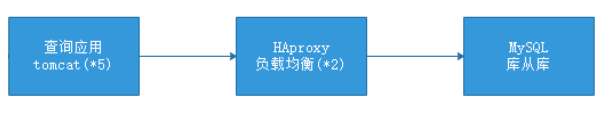 Mysql错误日志got An Error Reading Communication Packet 墨天轮 