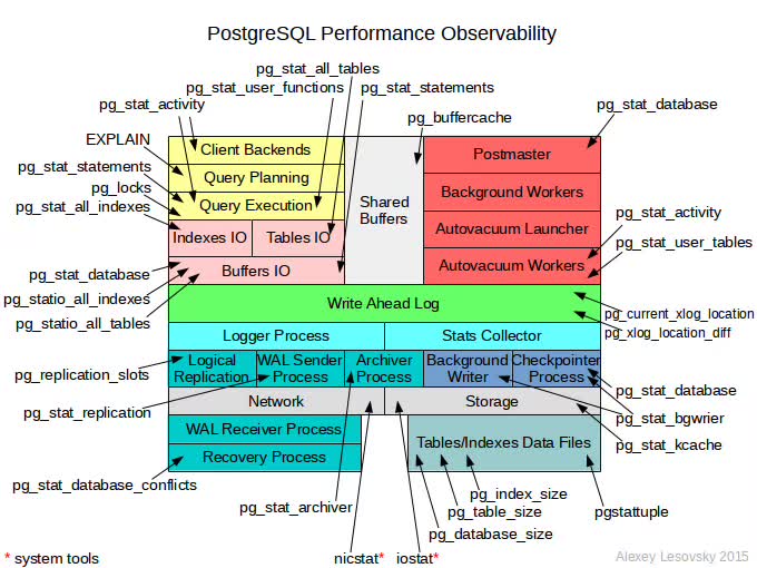 搜集了几张postgresql和linux知识点导图 墨天轮 
