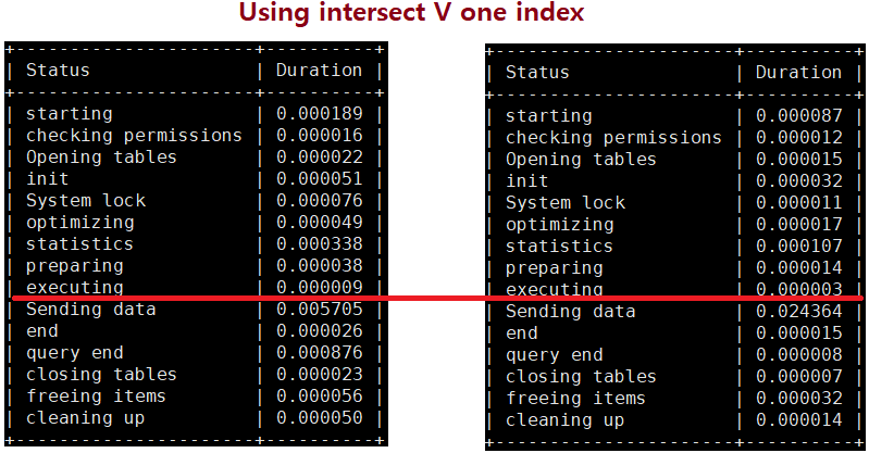 MySQL Using intersect交集 - 墨天轮