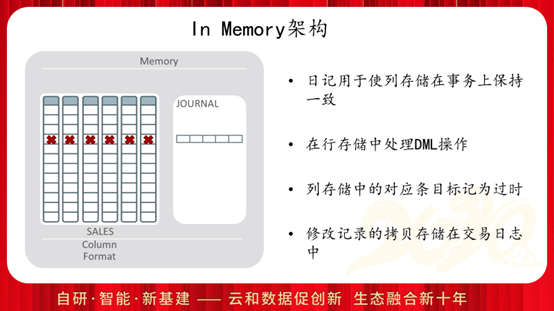 Oracle In Memory最佳实践 - 墨天轮