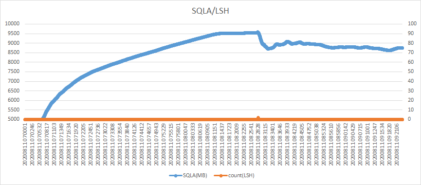 latch shared pool 突发等待事件超过100毫秒 - 墨天轮问答