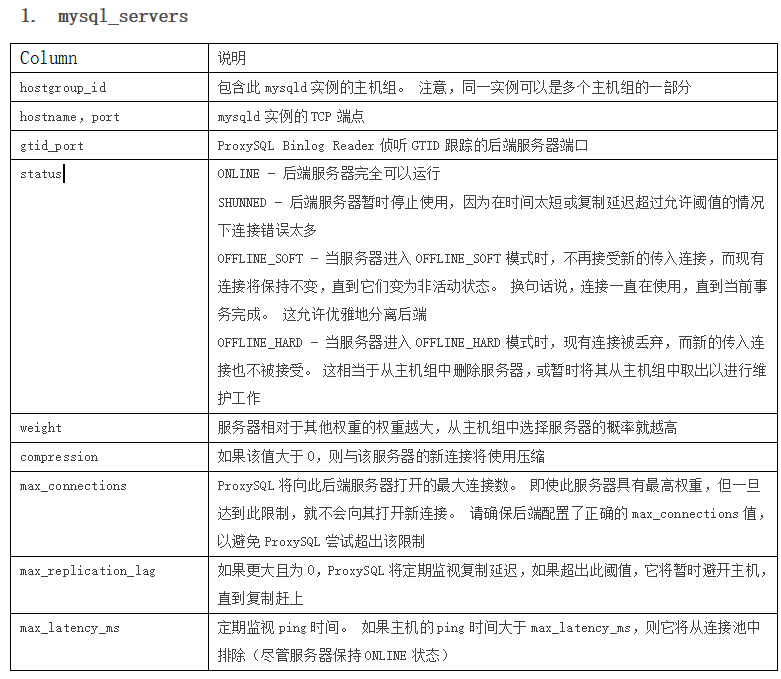 MySQL ProxySQL介绍 - 墨天轮