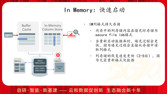 Oracle In Memory最佳实践 - 墨天轮