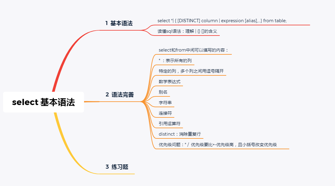 【每日一练 001】SQL : select 基本语法 - 墨天轮