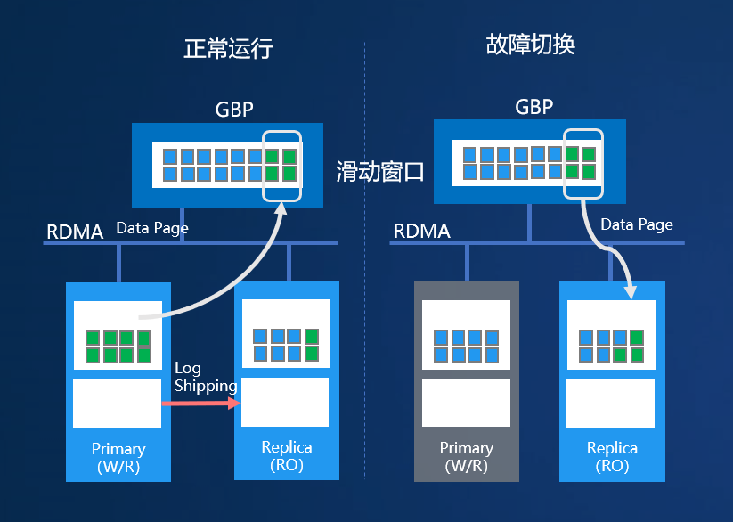 华为GaussDB首席布道师开讲——GaussDB T 的数据库架构与主要特性 - 墨天轮