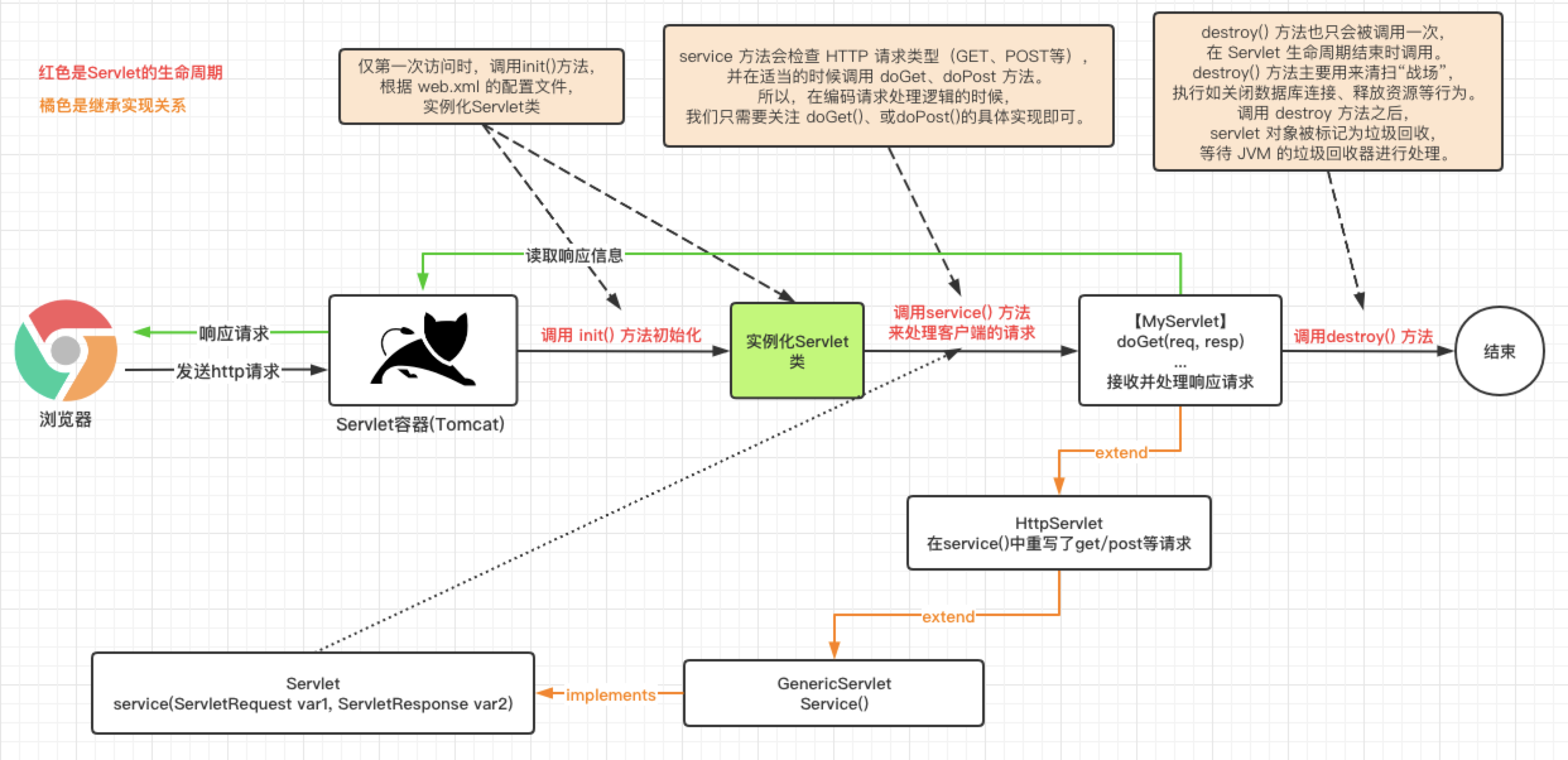 Tomcat架构设计图形化梳理 - 墨天轮