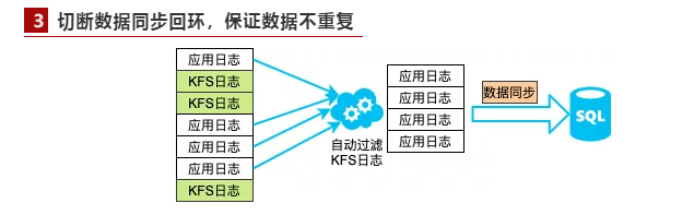 技术干货 | 突破业务瓶颈，摆脱单点故障，基于 Kingbase FlySync构建异地多活数据库集群 - 墨天轮