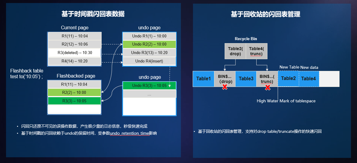 华为GaussDB首席布道师开讲——GaussDB T 的数据库架构与主要特性 - 墨天轮