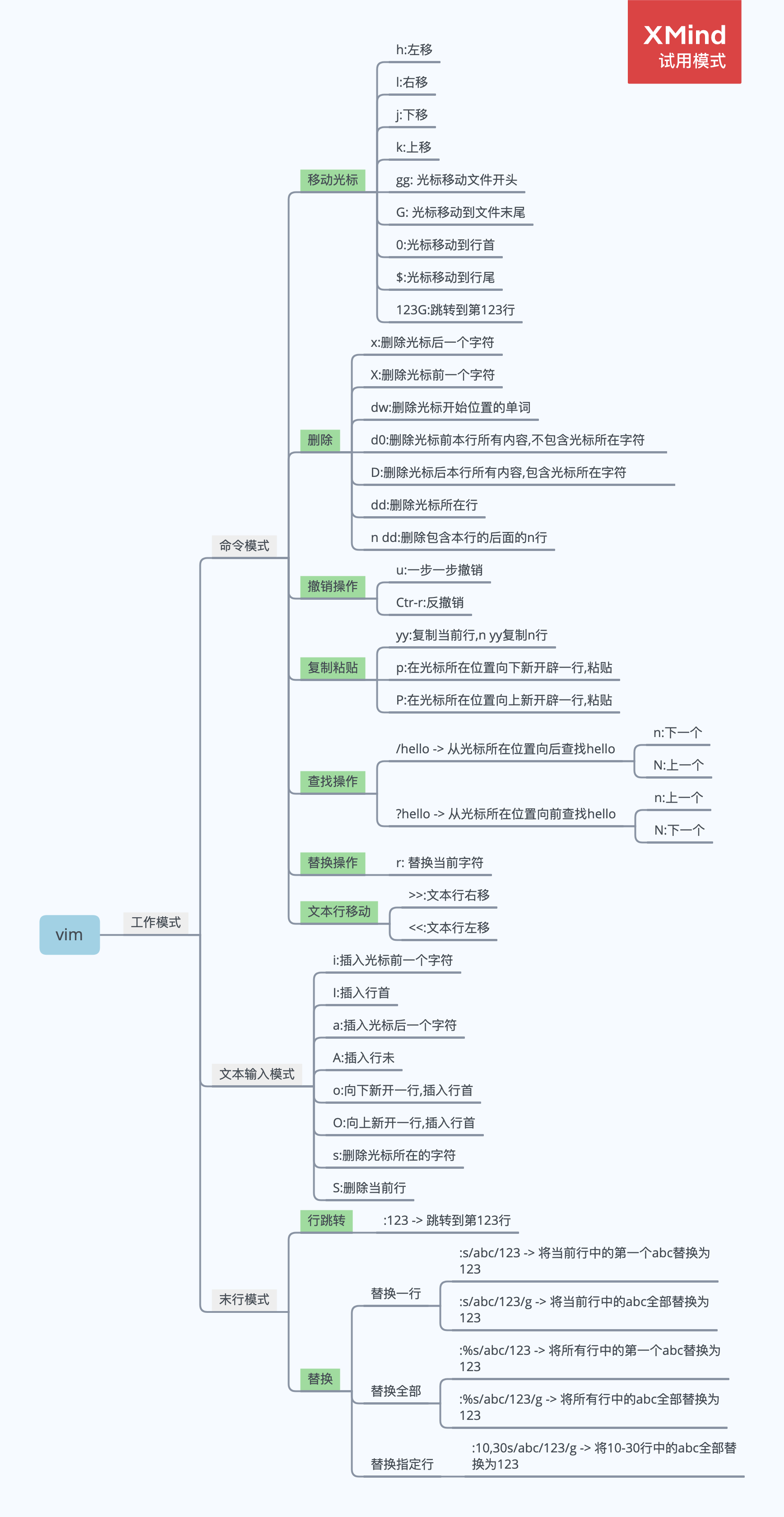 面试官:说出100个常用的linux命令! 墨天轮