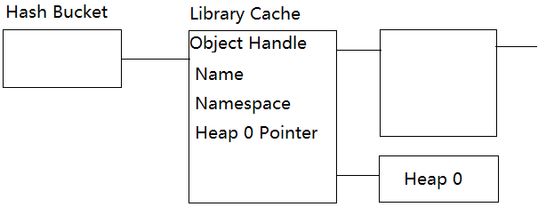 库缓存Library Cache的作用和组成结构 - 墨天轮