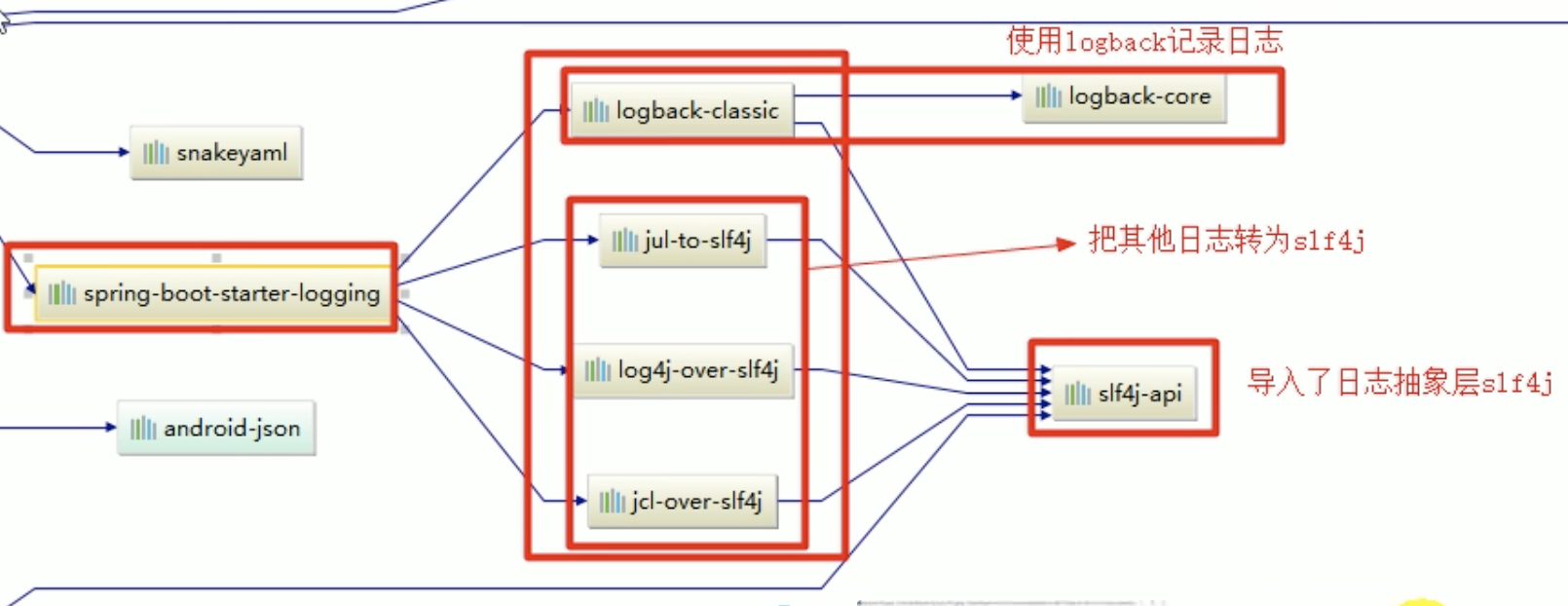 Java日志框架:springboot整合日志框架 墨天轮