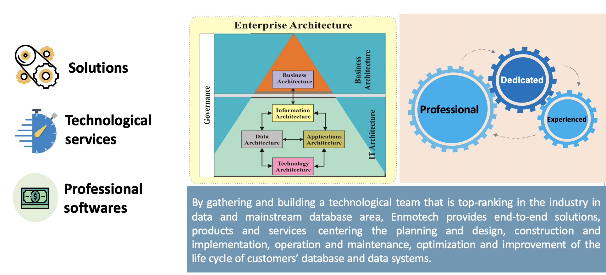 IT Infrastructure Construction and Data Lifecycle Management - 墨天轮