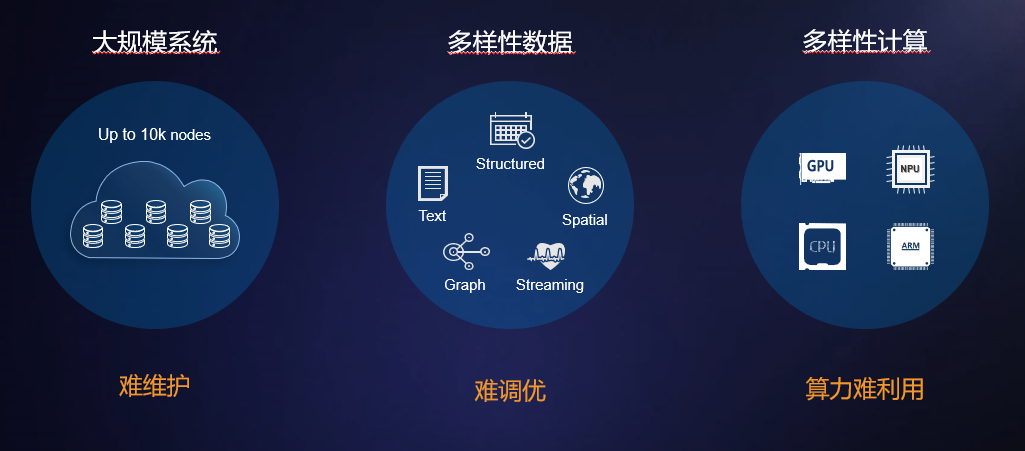 华为GaussDB首席布道师开讲——GaussDB的发展史 - 墨天轮