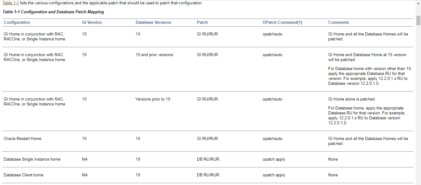 Oracle 12c 及以上版本补丁更新说明及下载方法 - 墨天轮