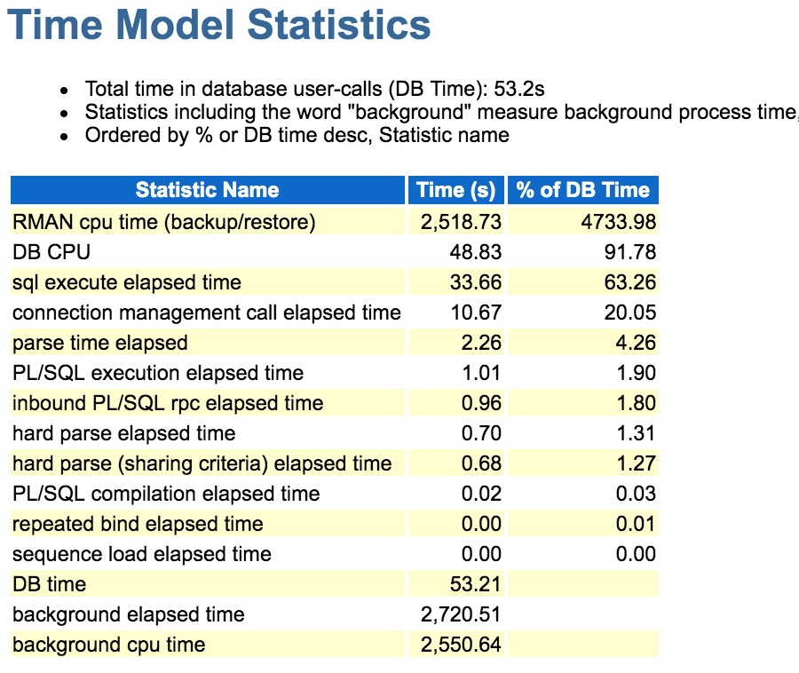AWR 报告深度解读：Time Model Statistics 信息的计算和获取 - 墨天轮