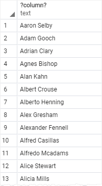 PostgreSQL Column Alias（列别名） -为列或表达式分配临时名称 - 墨天轮