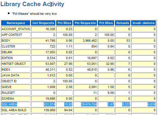 如何诊断 ’library cache: mutex X’ 等待 - 墨天轮