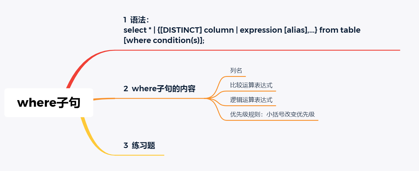 【每日一练 002】sql Where子句 墨天轮 