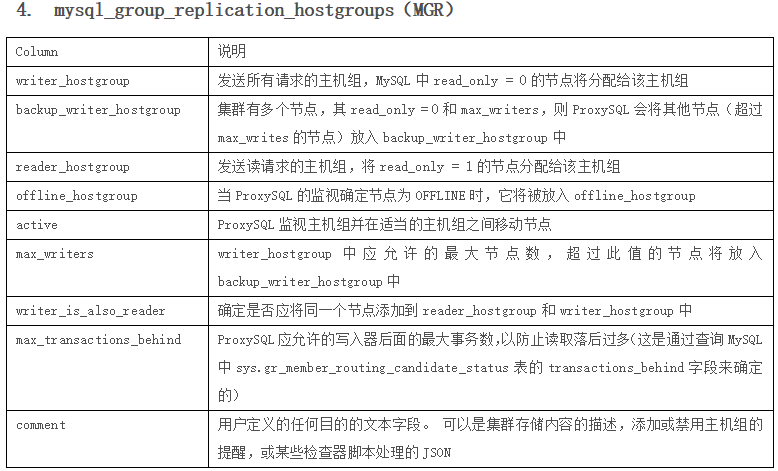 MySQL ProxySQL介绍 - 墨天轮