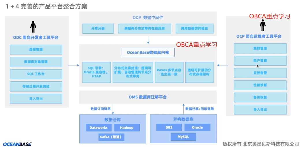 OceanBase | 一文了解OBCA认证内容 - 墨天轮