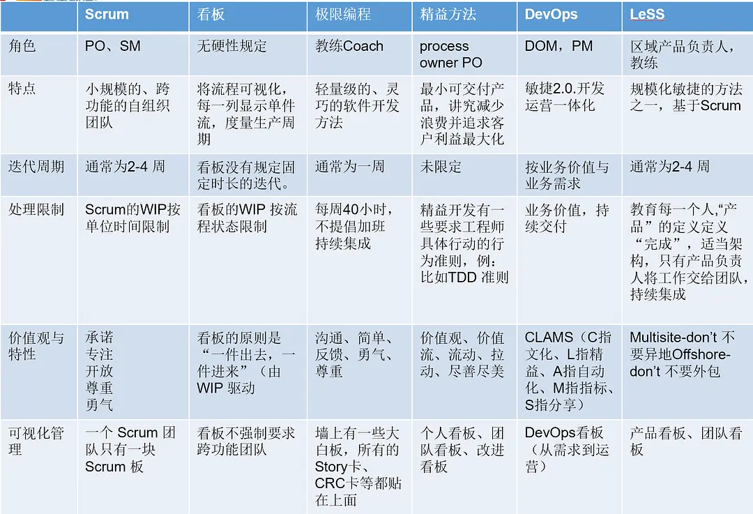 DevOps之：CALMS核心原则 - 墨天轮