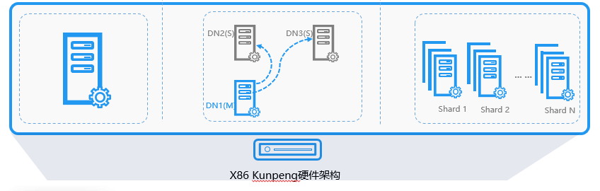 初识GaussDB——GaussDB的发展历程、部署方式和企业案例 - 墨天轮