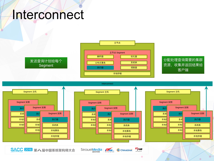 从 PostgreSQL 、GreenPlum 到 HAWQ 数据仓库架构的变迁 - 墨天轮