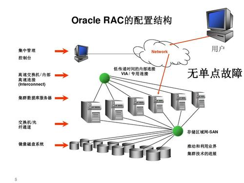 Oracle DBA核心技能：通过10046解决数据库RAC集群不能启动案例 - 墨天轮