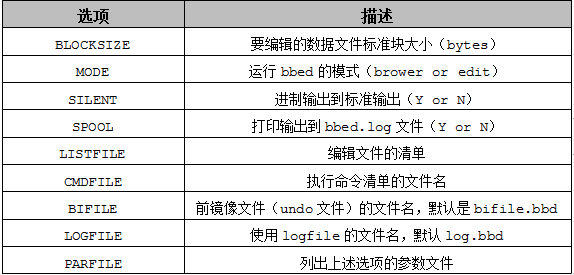 【BBED】BBED所有参数的解释说明 - 墨天轮