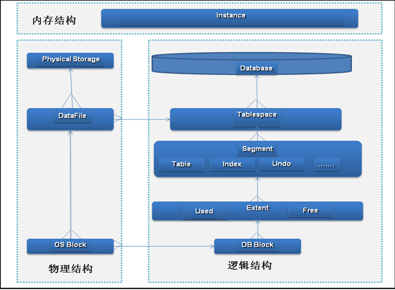 循序渐进oracle 表空间和数据文件 墨天轮