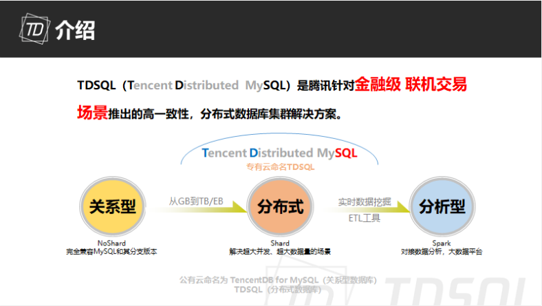 TDSQL架构及运营介绍 - 墨天轮