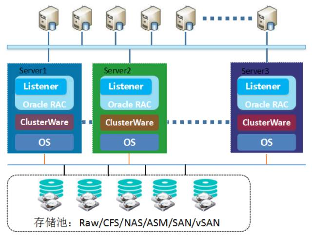 知识点 | Oracle RAC架构图和常用命令 - 墨天轮