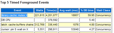如何诊断 ’library cache: mutex X’ 等待 - 墨天轮
