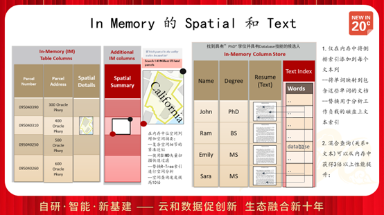 Oracle In Memory最佳实践 - 墨天轮