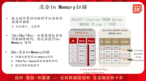 Oracle In Memory最佳实践 - 墨天轮