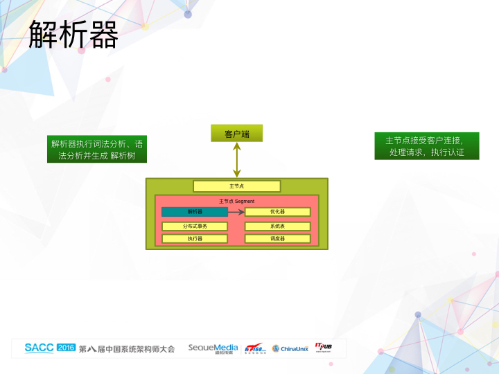 从 PostgreSQL 、GreenPlum 到 HAWQ 数据仓库架构的变迁 - 墨天轮