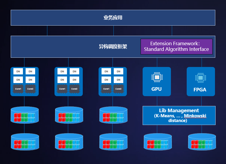 华为GaussDB首席布道师开讲——GaussDB A 产品介绍 - 墨天轮