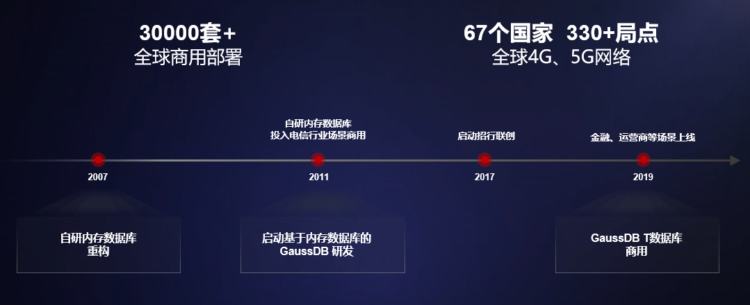 华为GaussDB首席布道师开讲——GaussDB的发展史 - 墨天轮