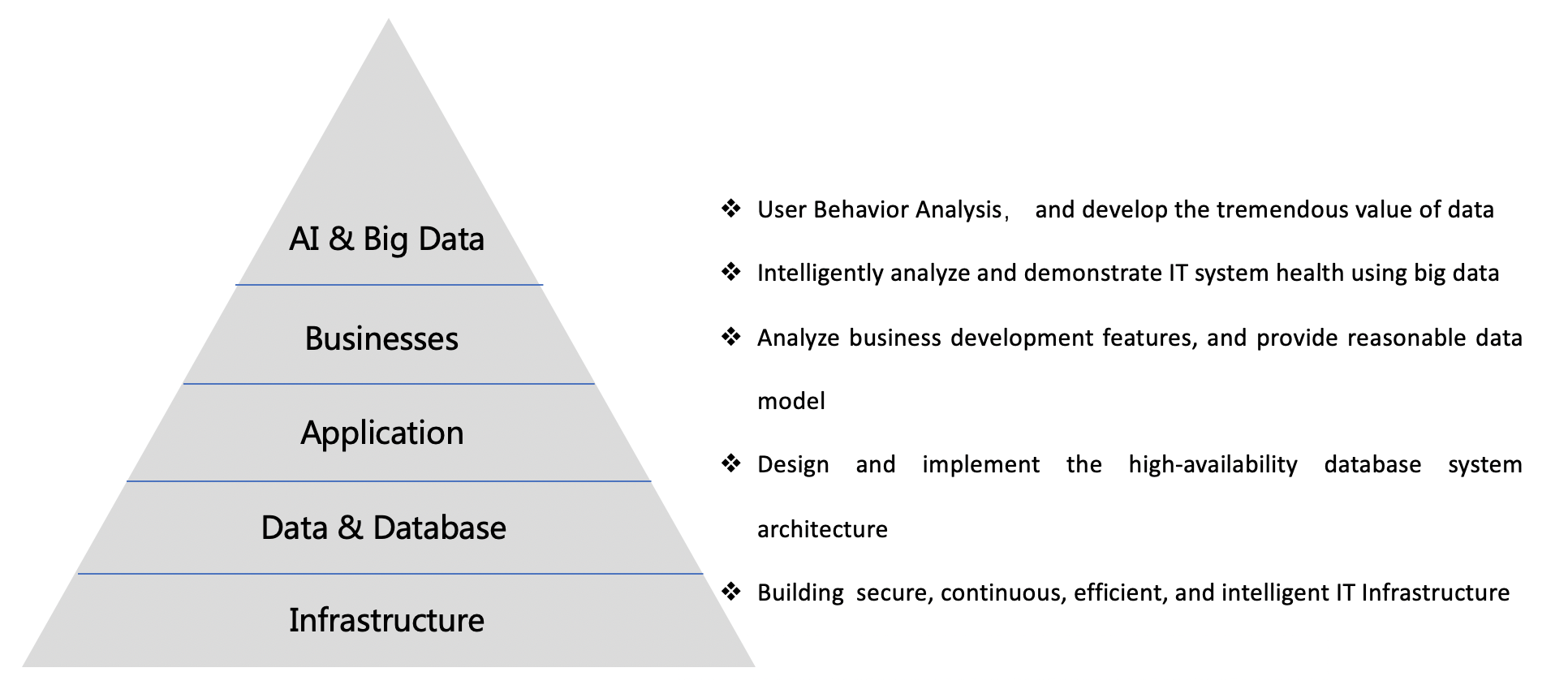IT Infrastructure Construction and Data Lifecycle Management - 墨天轮