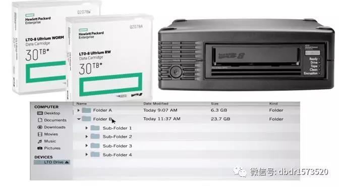 一枝独秀的备份介质之带库 - 墨天轮