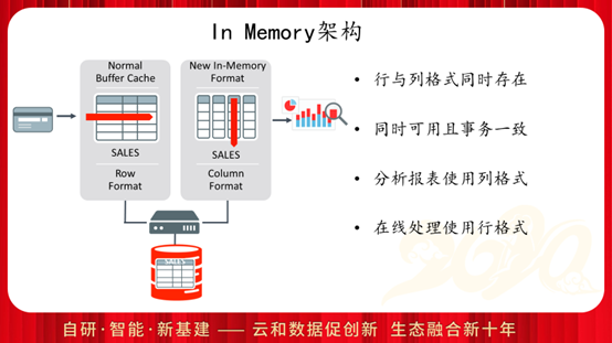 Oracle In Memory最佳实践 - 墨天轮