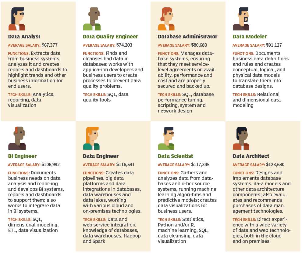 数据库都可以“自动驾驶”了，传统DBA何去何从？ - 墨天轮