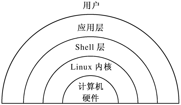 什么是shell? 墨天轮