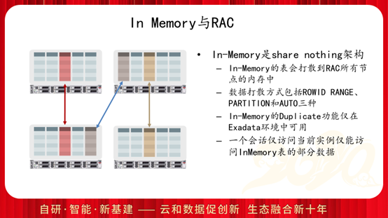 Oracle In Memory最佳实践 - 墨天轮