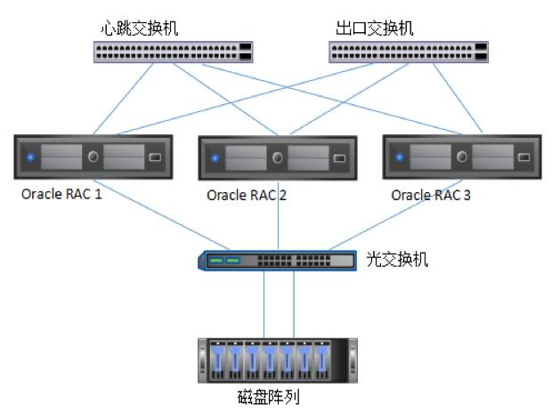 知识点 | Oracle RAC架构图和常用命令 - 墨天轮