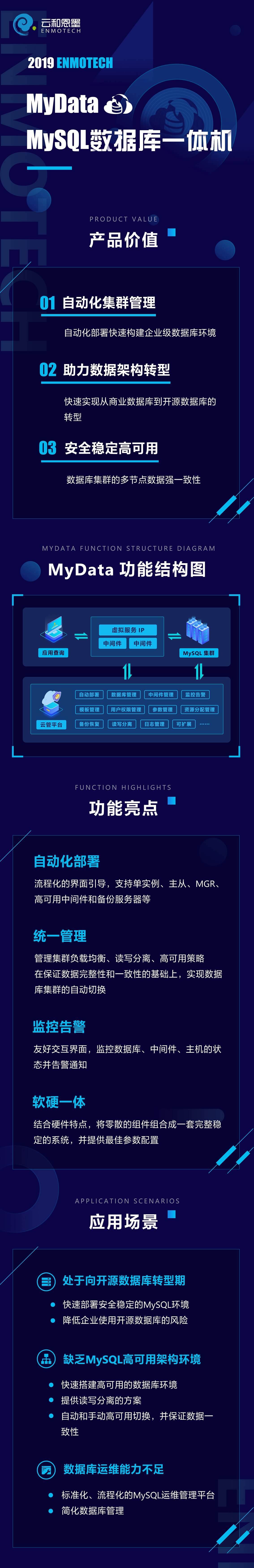 MyData数据库一体机 - 墨天轮资源