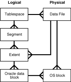 oracle数据库-block简单理解 - 墨天轮