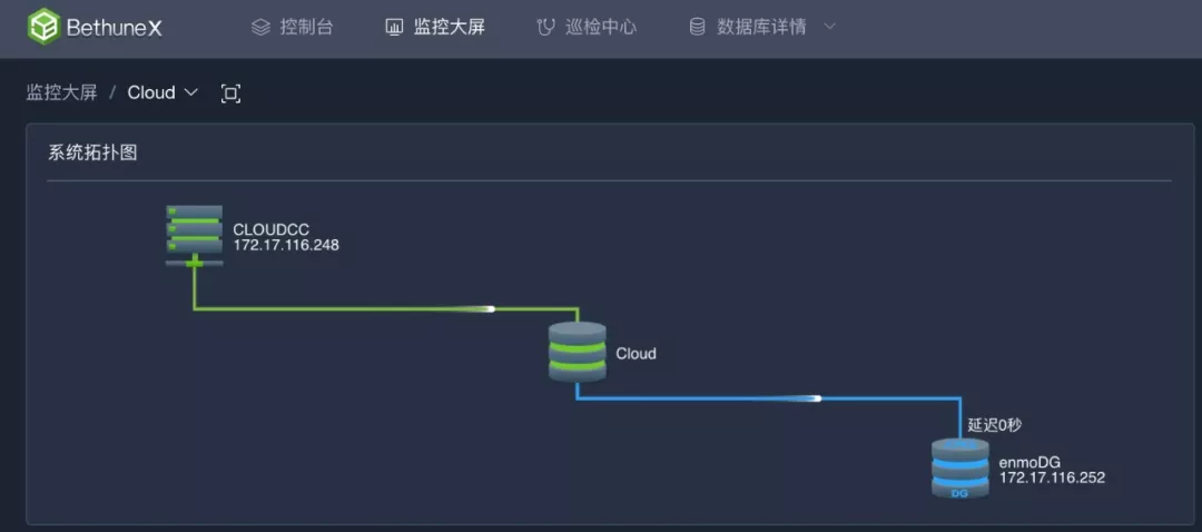 Dba 数据库运维利器：使用 Bethune X分析数据库常见问题 墨天轮 